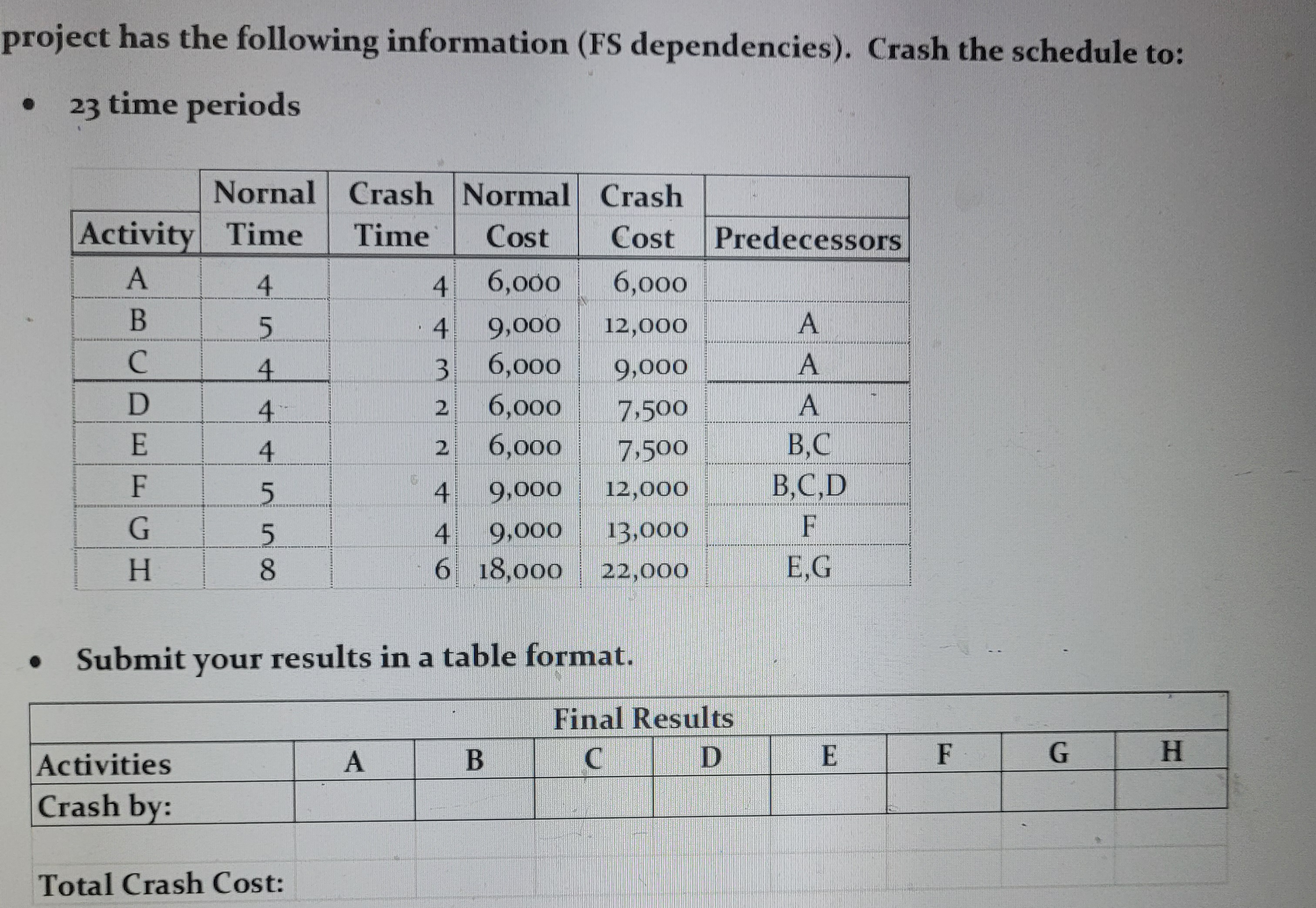 Solved project has the following information (FS | Chegg.com