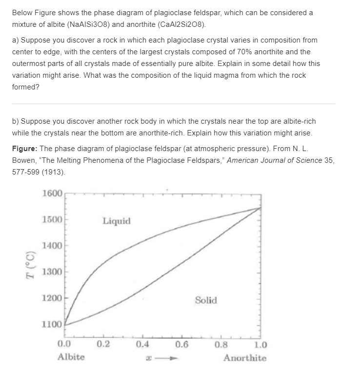 Solved Below Figure shows the phase diagram of plagioclase | Chegg.com