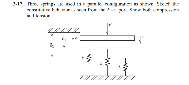 Solved 3-17. Three springs are used in a parallel | Chegg.com