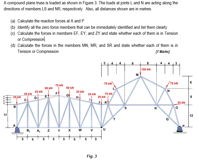 Solved A compound plane truss is loaded as shown in Figure | Chegg.com