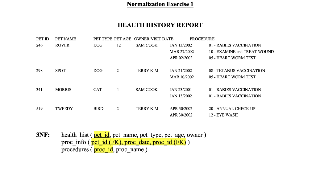 Solved we will convert from various Normal Forms to SQL | Chegg.com