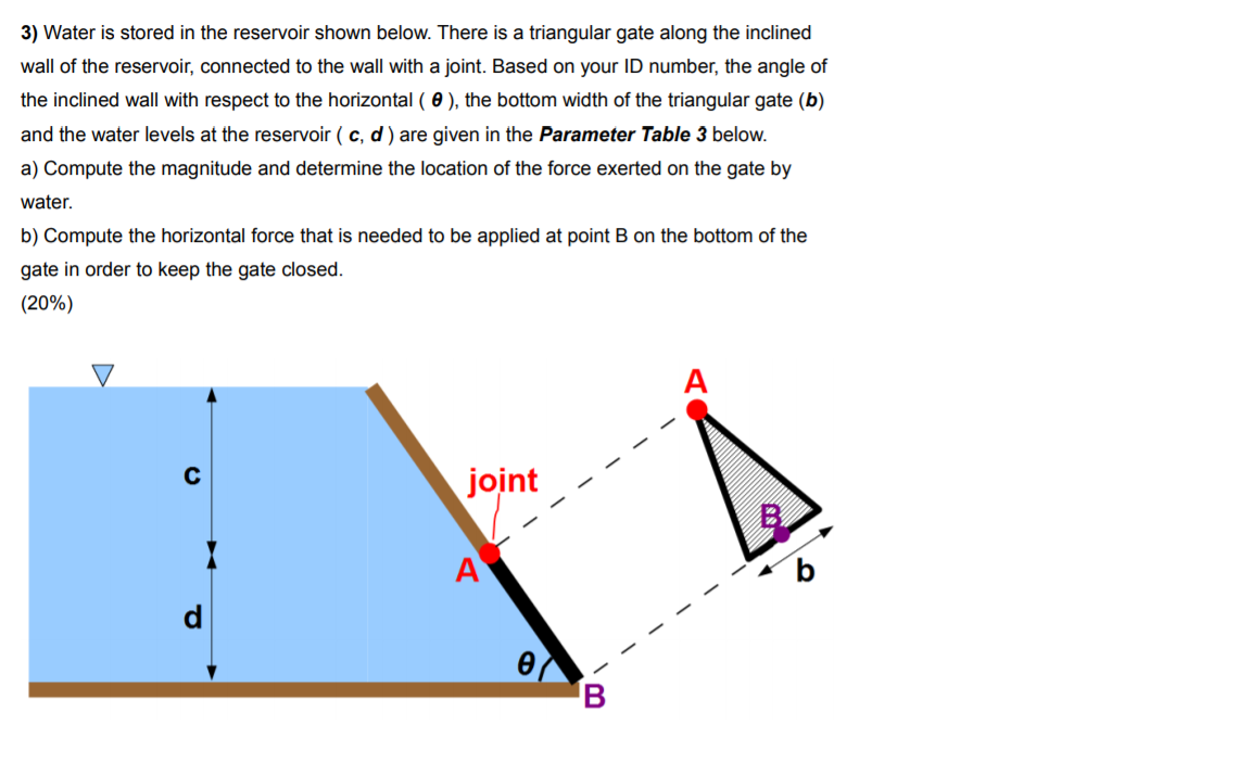 Solved 3) Water is stored in the reservoir shown below. | Chegg.com