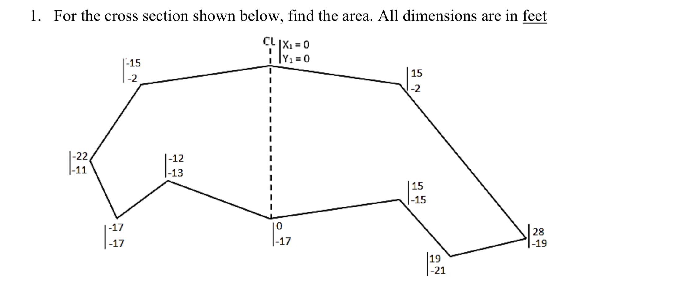Solved 1. For the cross section shown below, find the area. | Chegg.com