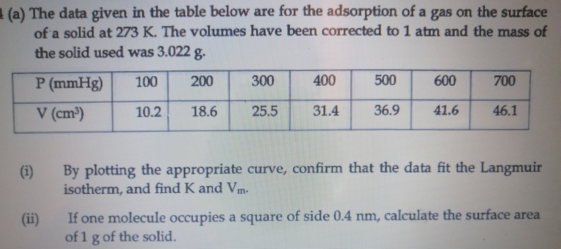 Solved (a) The data given in the table below are for the | Chegg.com