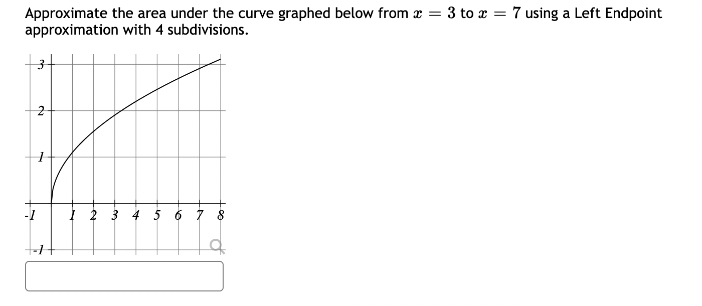 [Solved]: Approximate the area under the curve graphed bel