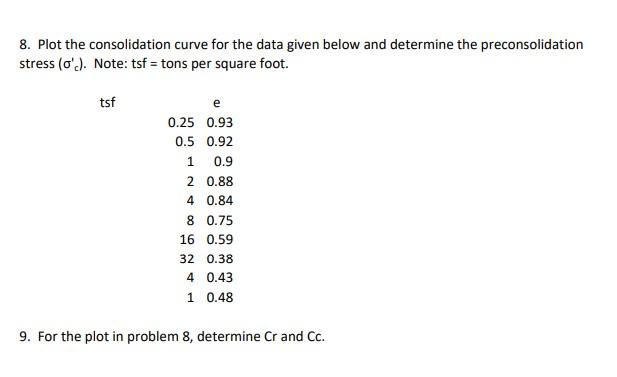 8. Plot the consolidation curve for the data given | Chegg.com