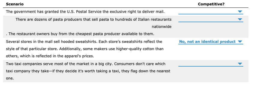 Solved 1. Characteristics of competitive markets The model | Chegg.com Solved 1. Characteristics of competitive markets The model | Chegg.com