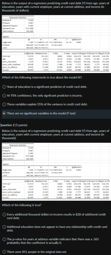 Solved Below is the output of a regression predicting credit | Chegg.com