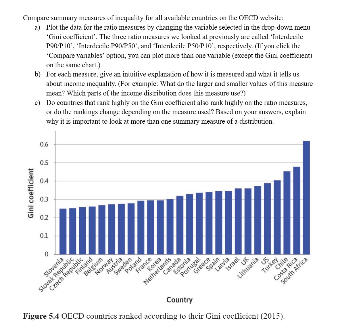 Solved Compare summary measures of inequality for all | Chegg.com