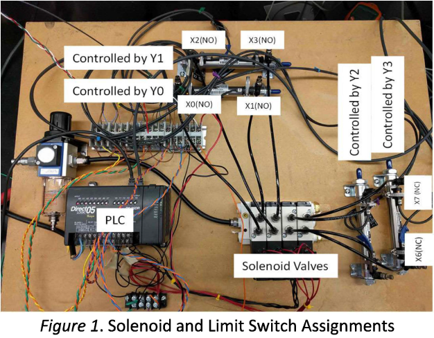 Solved Write a PLC program (ladder logic diagram) to | Chegg.com