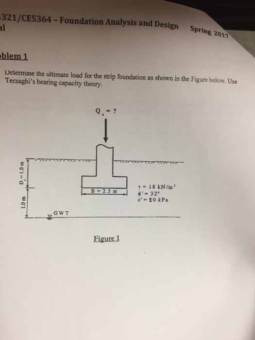 Solved Determine the ultimate load for the strip foundation | Chegg.com