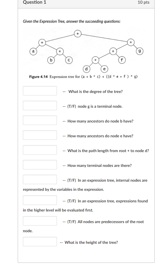 Solved Question 1 10 pts Given the Expression Tree, answer | Chegg.com