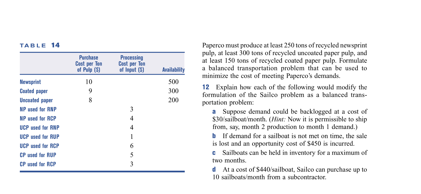 Solved Parts (c). Provide: LP model (including definition of | Chegg.com