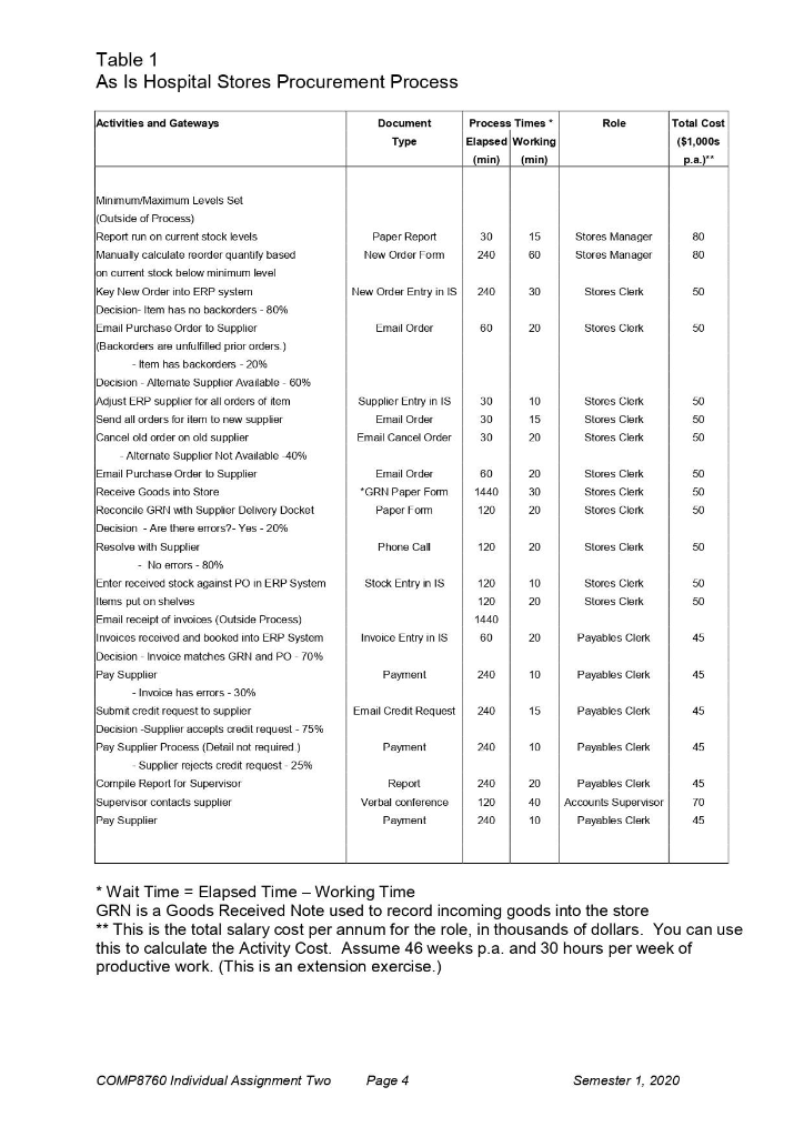 Table 1 As Is Hospital Stores Procurement Process | Chegg.com
