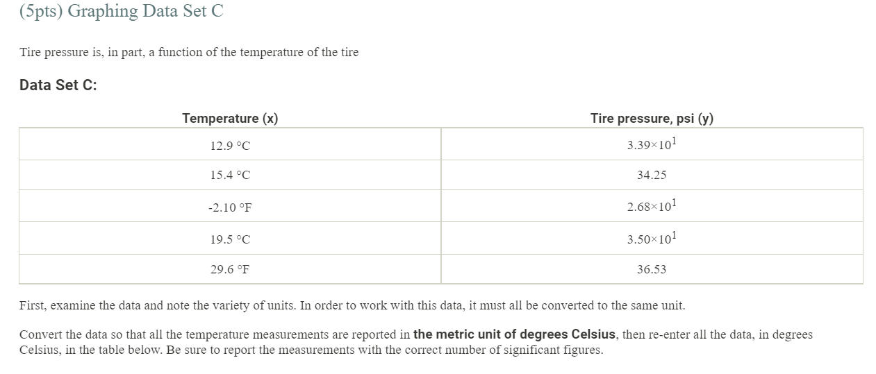 Solved (5pts) Graphing Data Set C Tire pressure is, in part, | Chegg.com