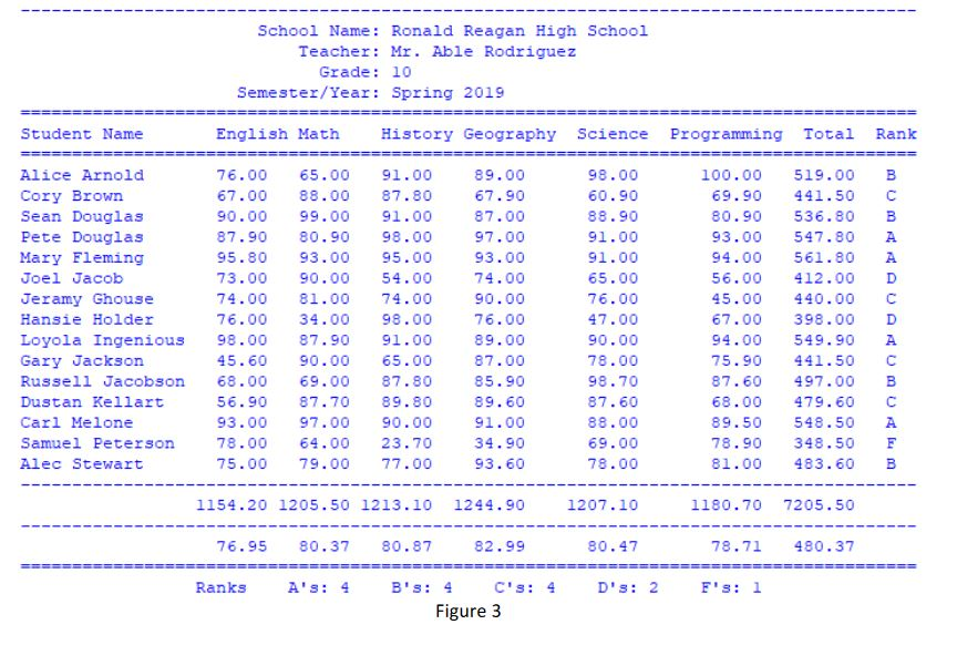 Solved A high school teacher maintains all test scores of | Chegg.com