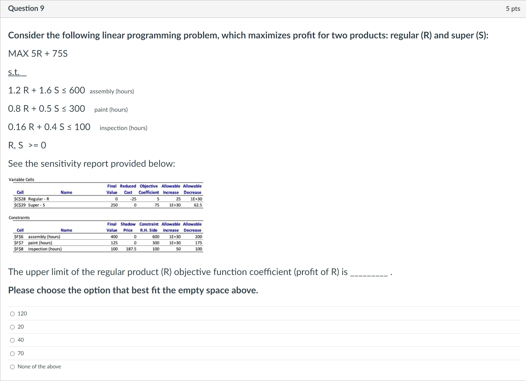 Solved Question 9consider The Following Linear Programming 8180
