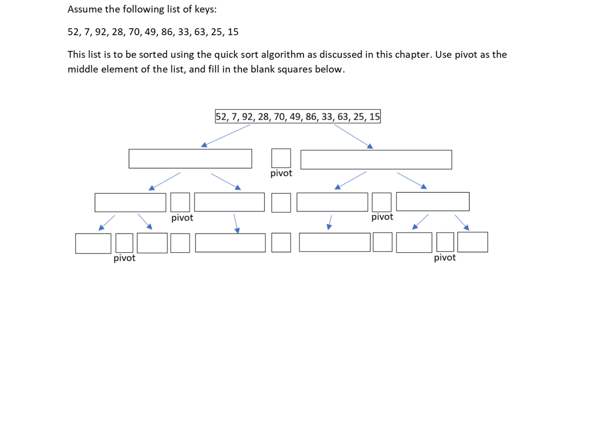 Assume the following list of keys: | Chegg.com