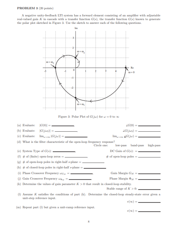 Solved PROBLEM 3 (20 points) A negative unity-feedback LTI | Chegg.com
