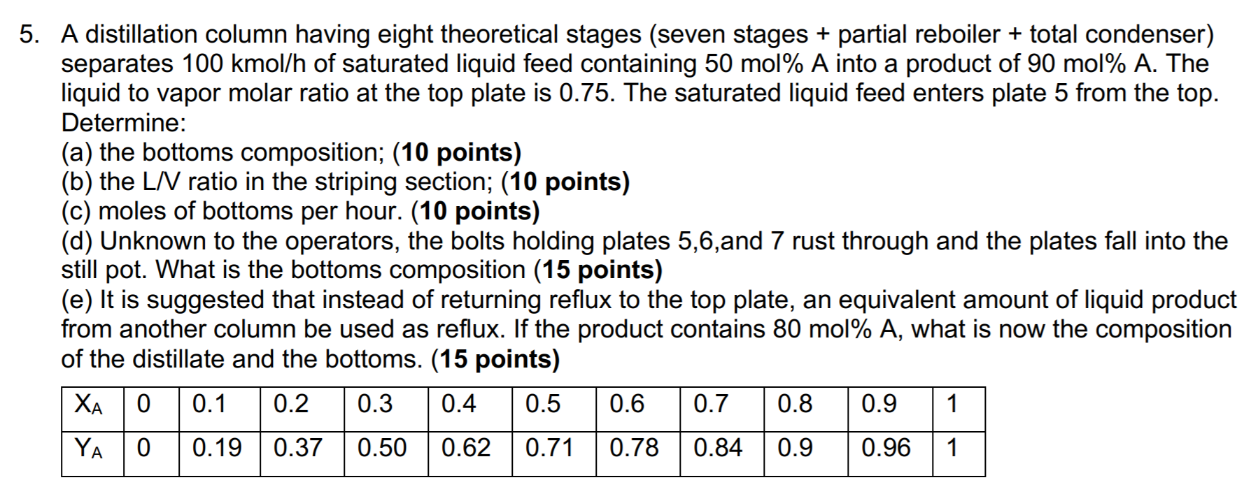 5. A distillation column having eight theoretical | Chegg.com