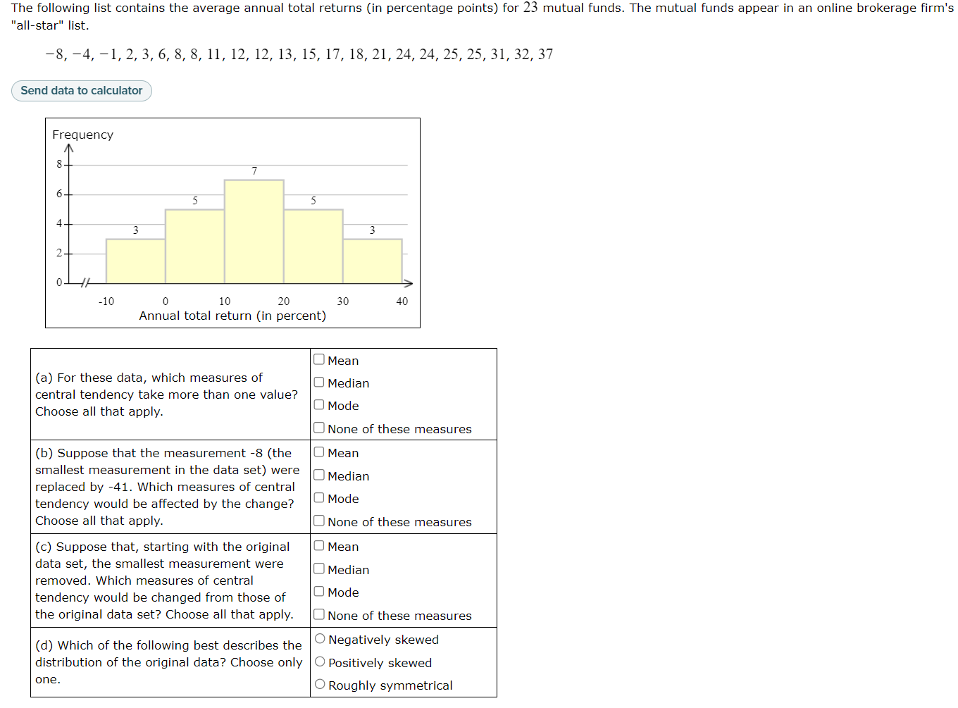 Solved The following list contains the average annual total | Chegg.com