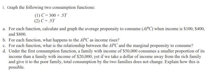 Solved 1. Graph the following two consumption functions: (1) | Chegg.com