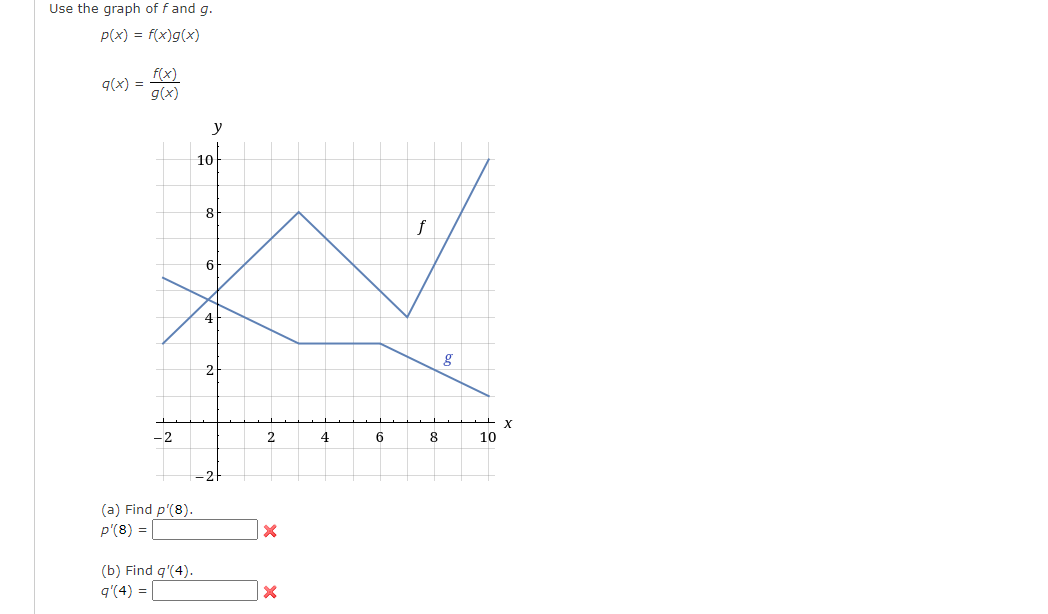 Solved Use the graph of f and g. p(x)=f(x)g(x) | Chegg.com