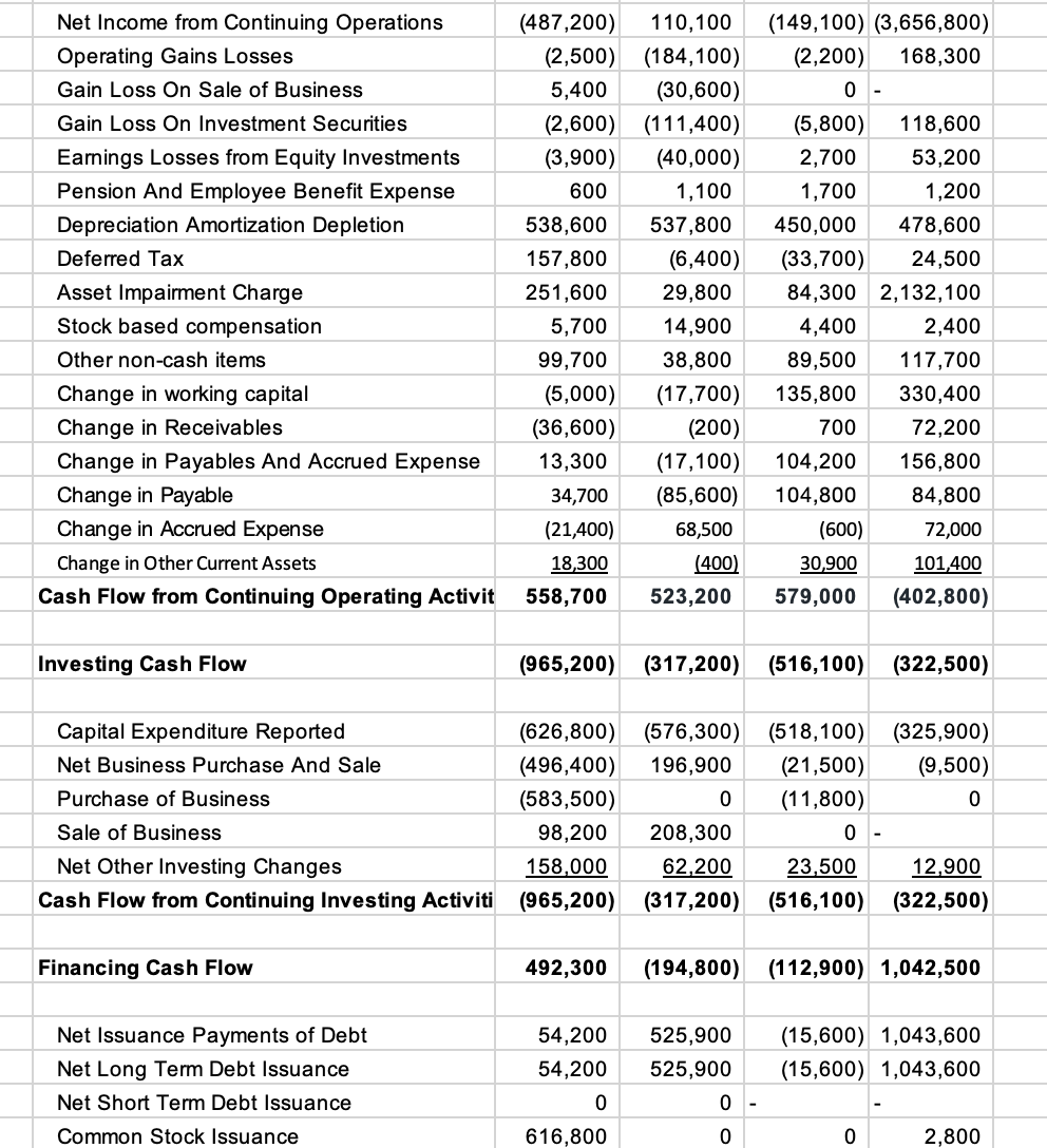 Solved For each quarter of data, decompose AMC’s ROE into | Chegg.com