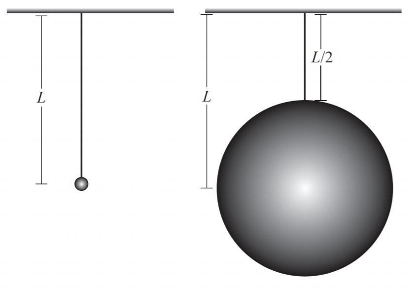 Solved You have two pendulums (shown below) consist of solid | Chegg.com
