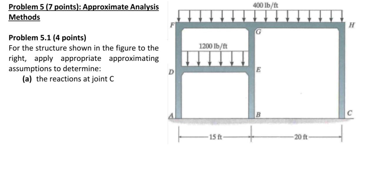 Solved Problem 5 ( 7 points): Approximate Analysis Methods | Chegg.com