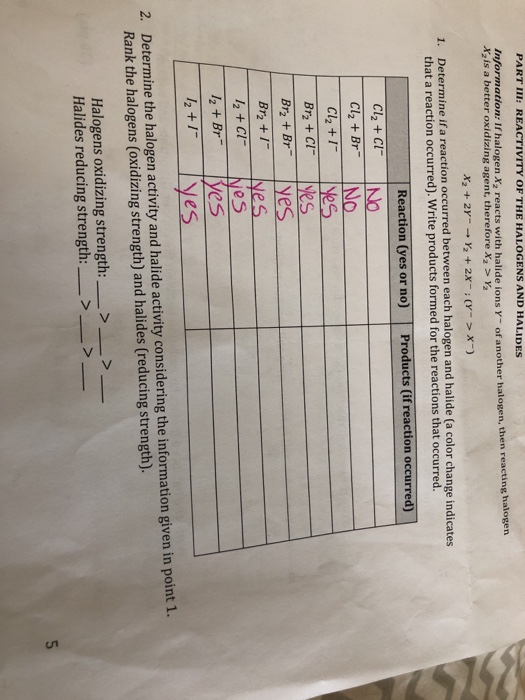 Solved PART III: REACTIVITY OF THE HALOGENS AND HALIDES | Chegg.com