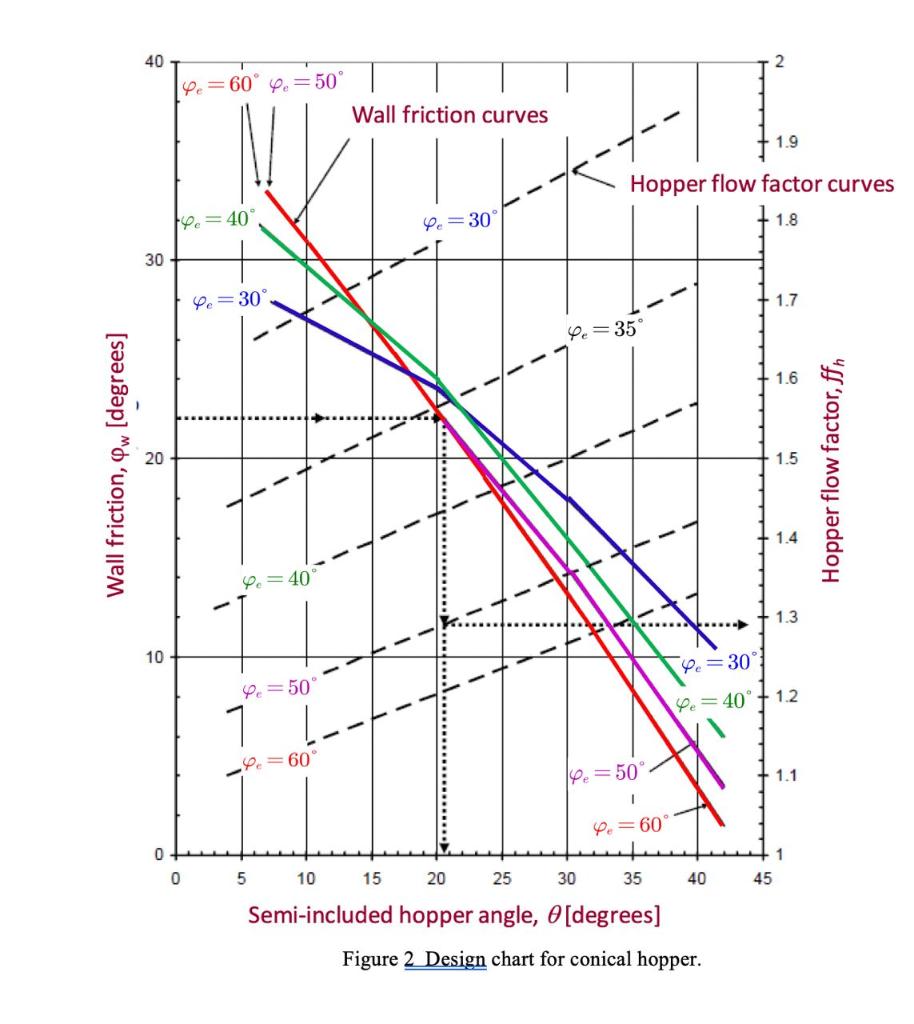 1. Determine: (a) the maximum semi-included angle of | Chegg.com