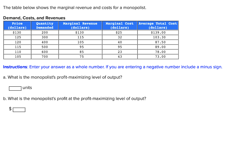 Solved The table below shows the marginal revenue and costs | Chegg.com