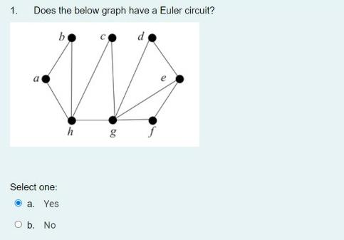 Solved 1. Does the below graph have a Euler circuit? b a h 8 | Chegg.com