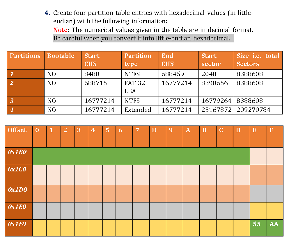 4. Create four partition table entries with | Chegg.com