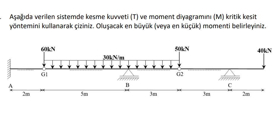 Solved Aşağıda verilen sistemde kesme kuvveti (T) ve moment | Chegg.com Solved Aşağıda verilen sistemde kesme kuvveti (T) ve moment | Chegg.com
