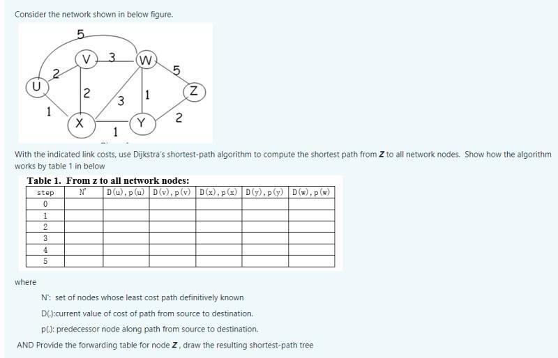 Solved Consider the network shown in below figure. 5 v 3 w 2 | Chegg.com