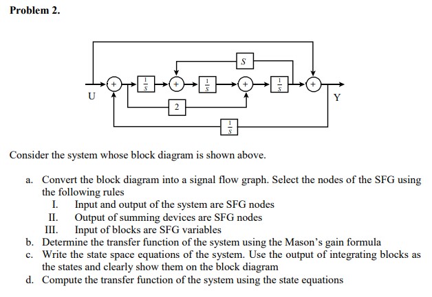 Solved Problem 2. Consider the system whose block diagram is | Chegg.com