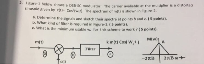 Solved 2. Figure- 1 below shows a DSB-SC modulator. The | Chegg.com