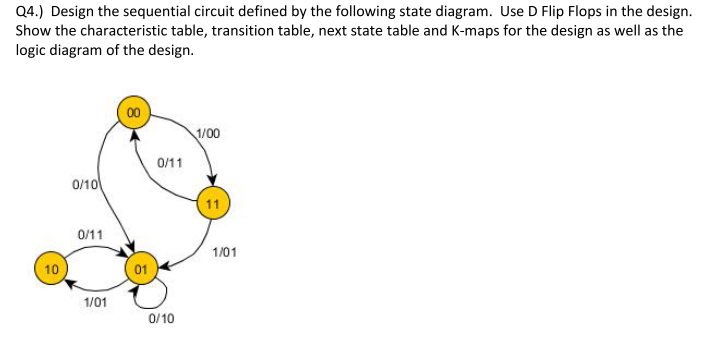 Solved Q4.) Design the sequential circuit defined by the | Chegg.com