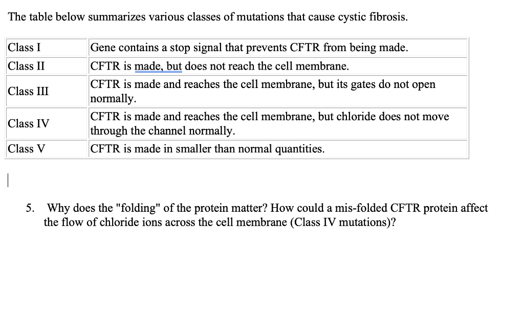 Solved The table below summarizes various classes of | Chegg.com