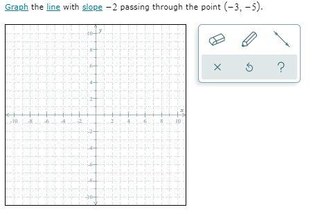 Solved Graph the line with slope -2 passing through the | Chegg.com