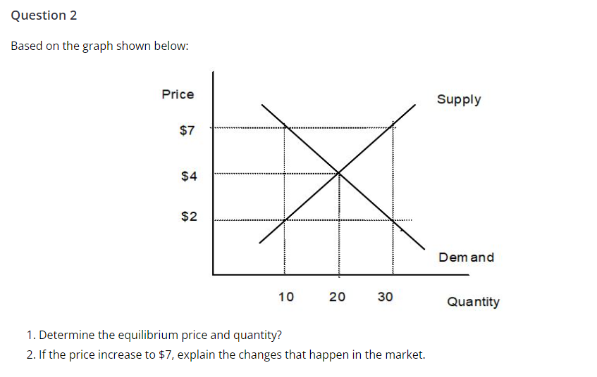 Solved Based on the graph shown below: 1. Determine the | Chegg.com
