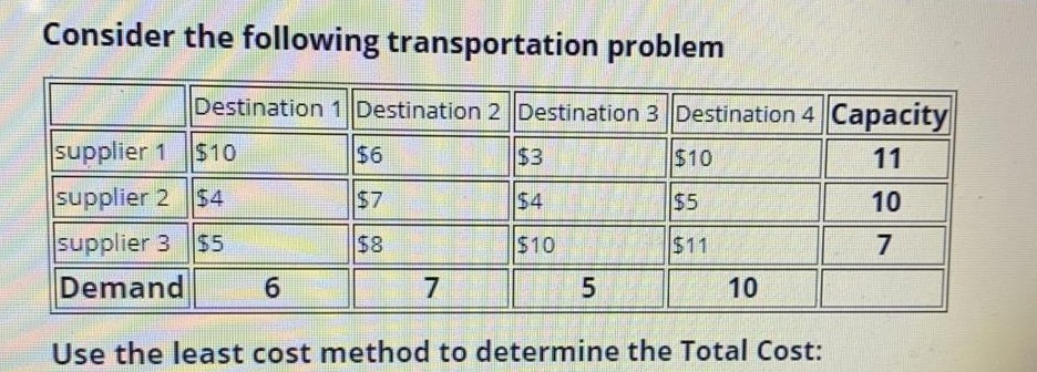 Solved Consider the following transportation problem | Chegg.com