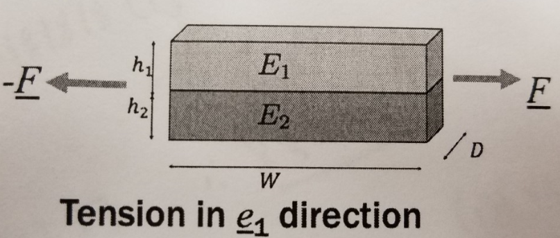 Solved A composite is described in the following | Chegg.com