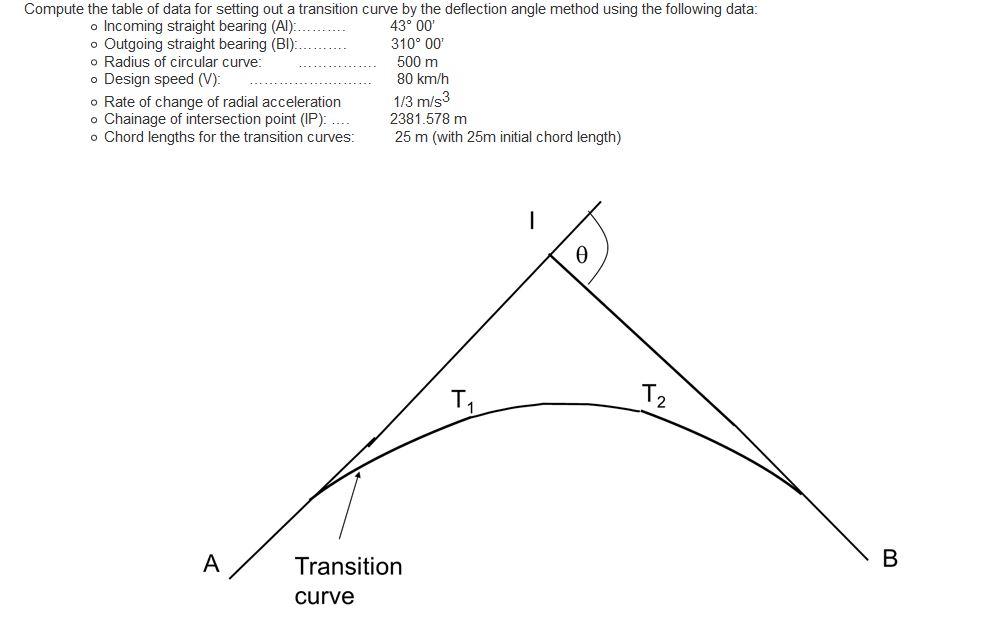 Solved Compute the table of data for setting out a | Chegg.com