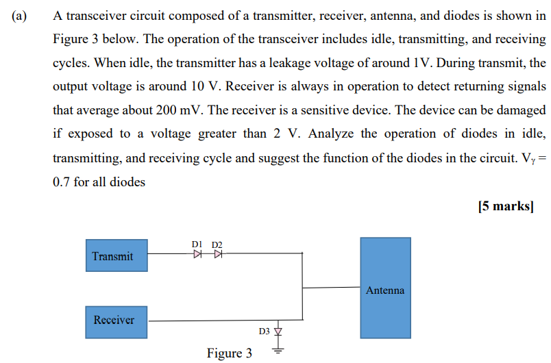Solved (a) A transceiver circuit composed of a transmitter, | Chegg.com