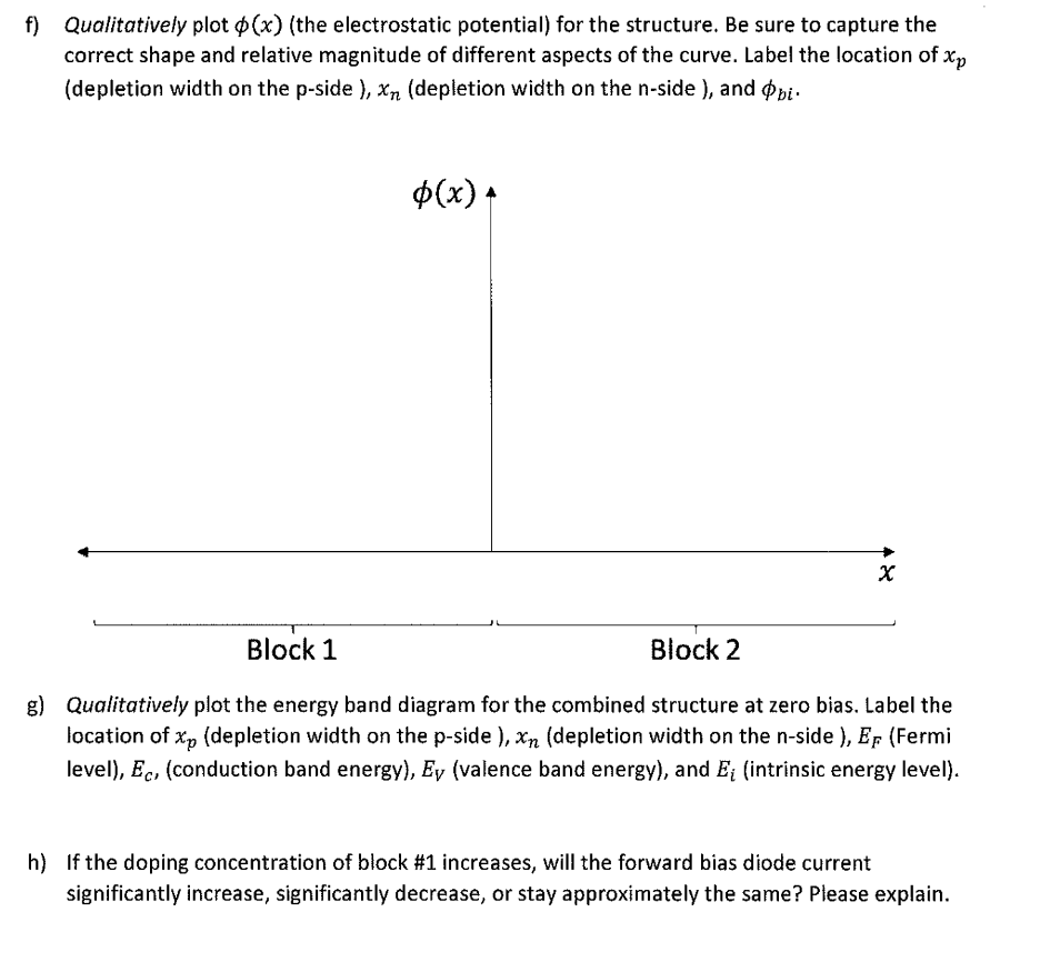 Solved f) Qualitatively plot (x) (the electrostatic | Chegg.com