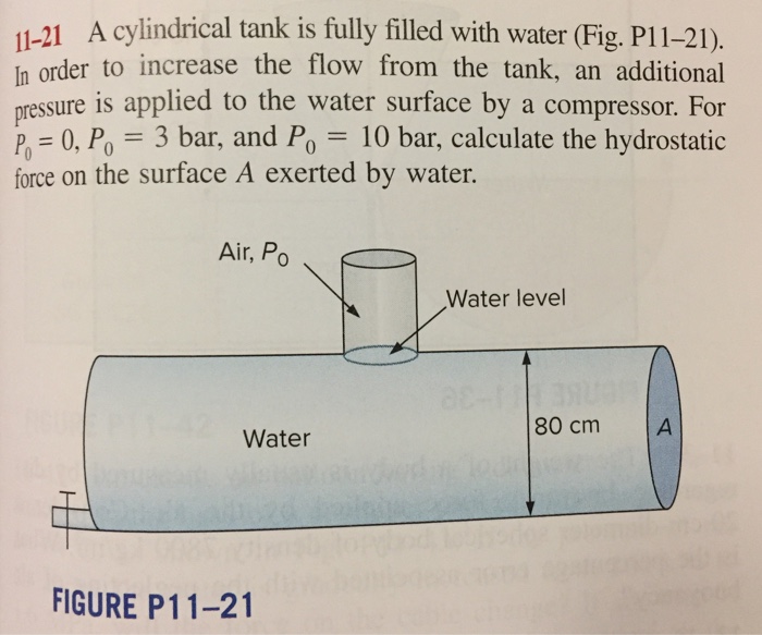 Solved A cylindrical tank is fully filled with water (Fig. P | Chegg.com