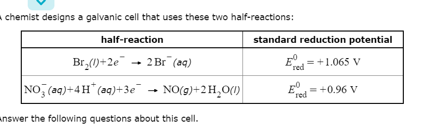 Solved Write a balanced equation for the half-reaction that | Chegg.com